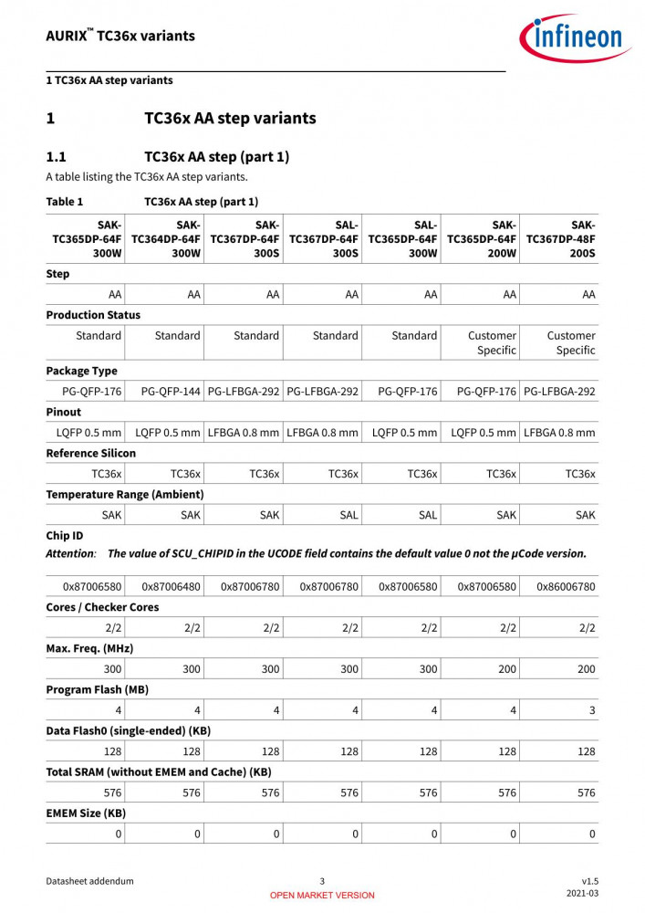 Infineon TC36x document page 3