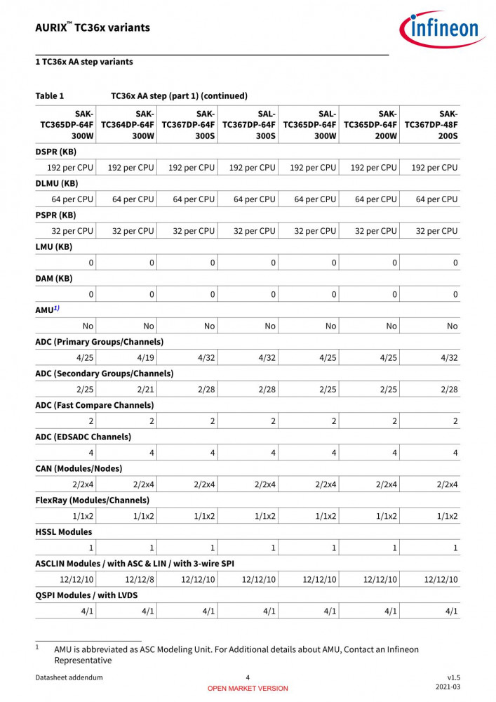 Infineon TC36x document page 4