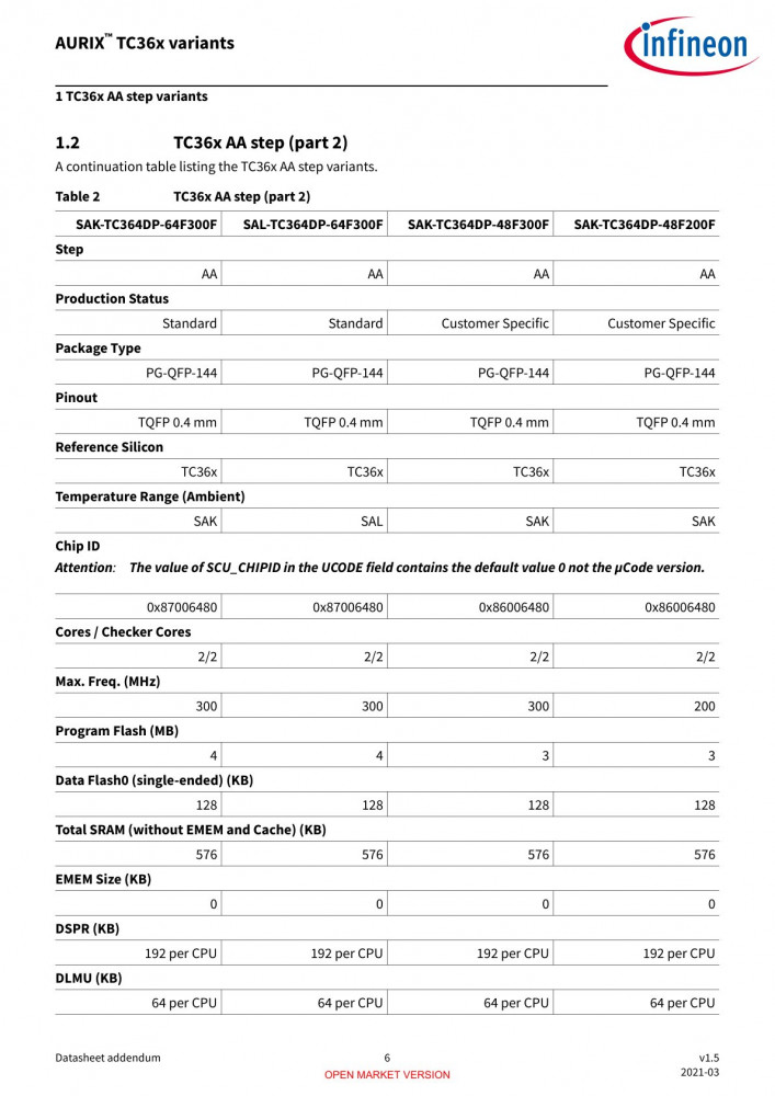 Infineon TC36x document page 6