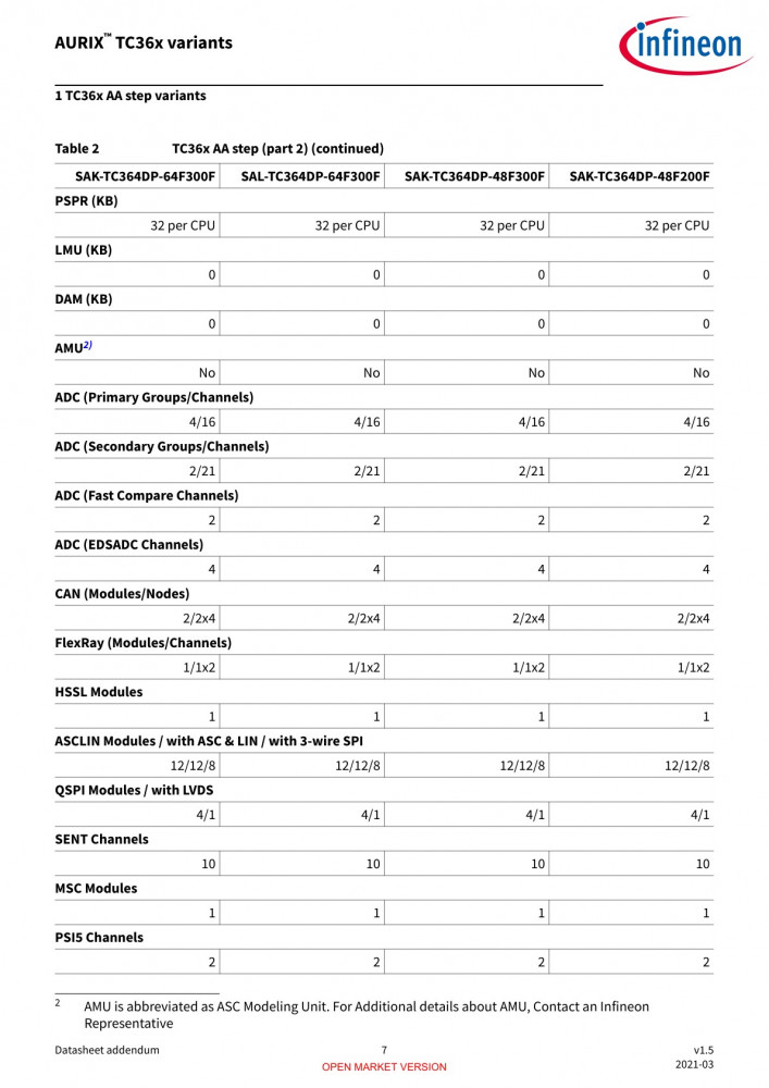 Infineon TC36x document page 7