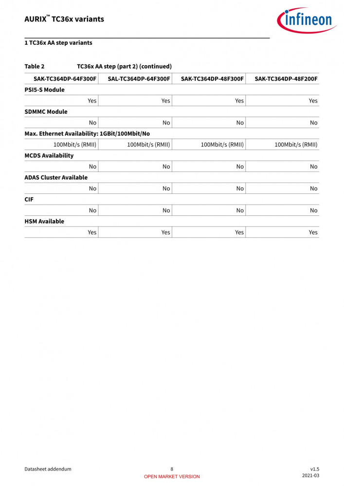 Infineon TC36x document page 8
