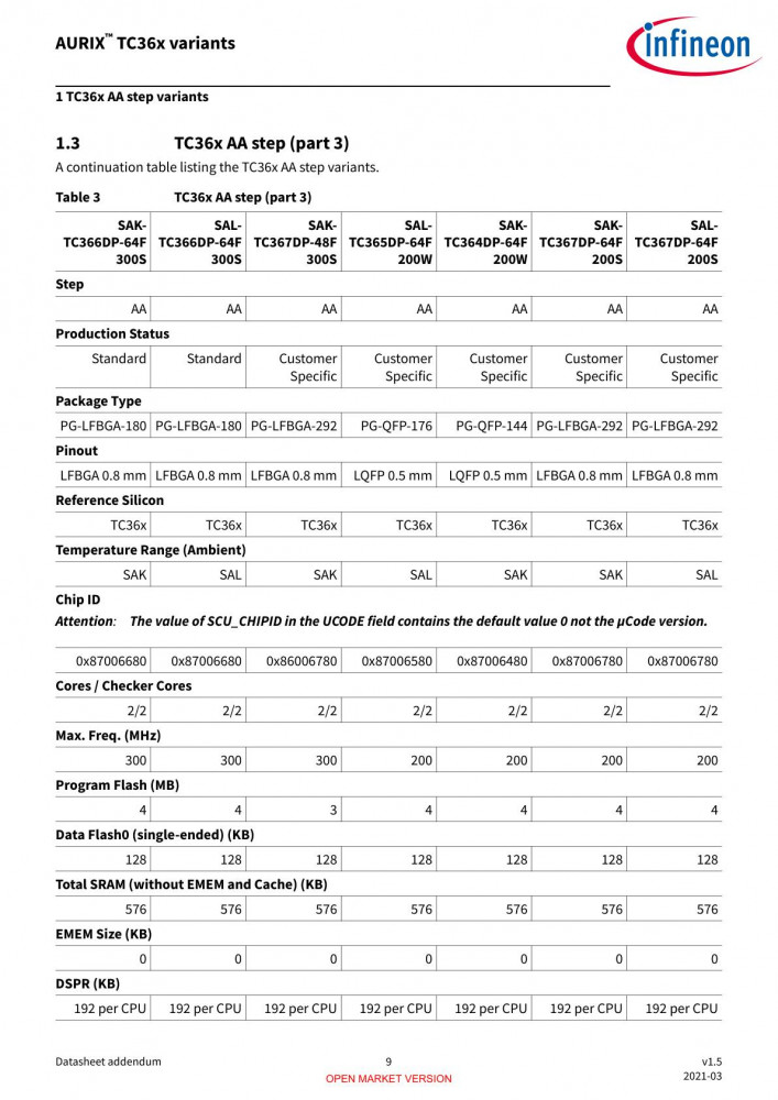 Infineon TC36x document page 9