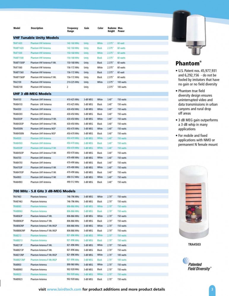 Laird catalog page 5