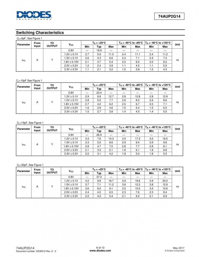 74AUP2G14FW4-7 datasheet page 6