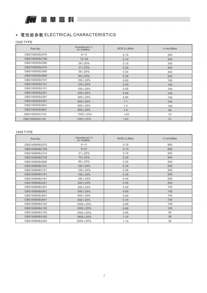 FH CBG ferrite chip bead datasheet page 2