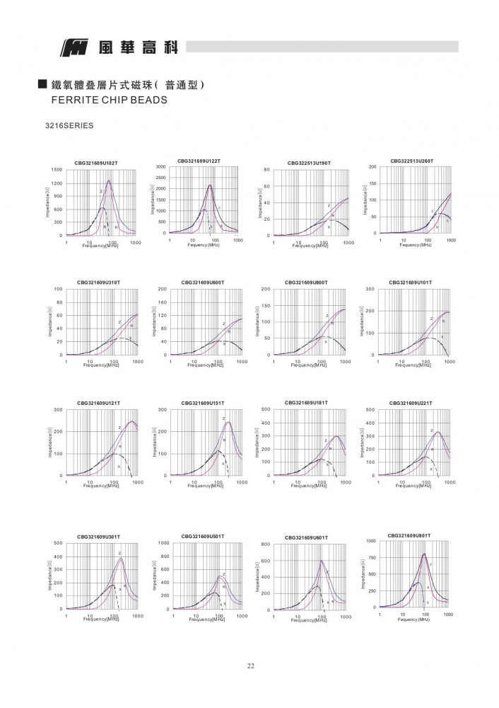 FH CBG ferrite chip bead datasheet page 8