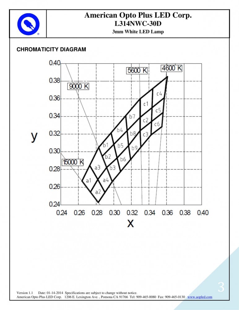 L314NWC-30D datasheet page 3