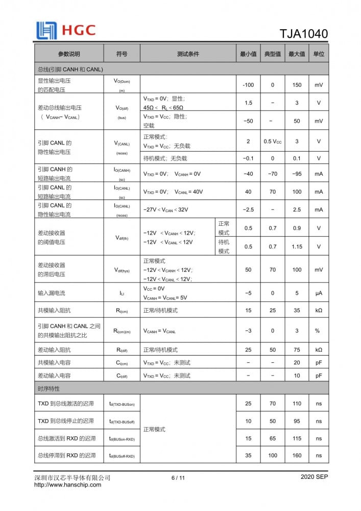 TJA1040DRG datasheet page 6