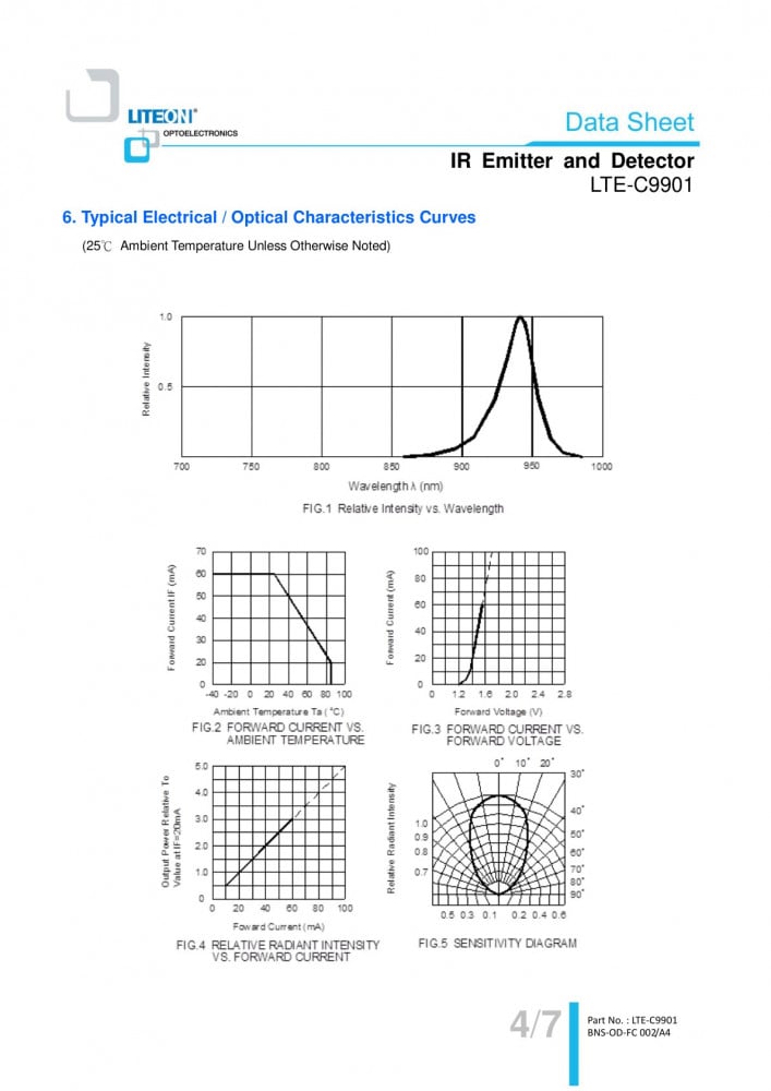 LTE-C9901 datasheet page 4