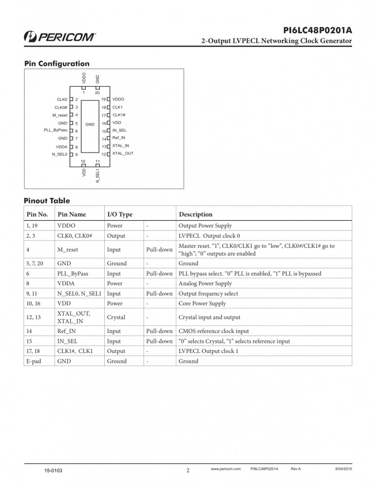 PI6LC48P0201A datasheet page 2