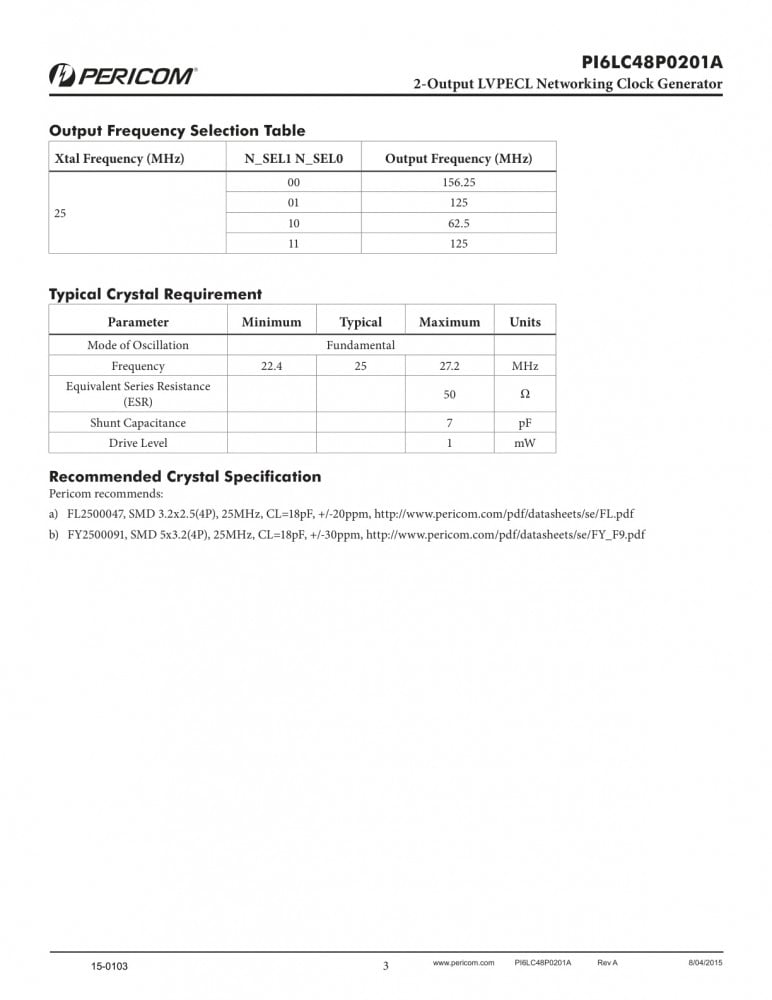 PI6LC48P0201A datasheet page 3