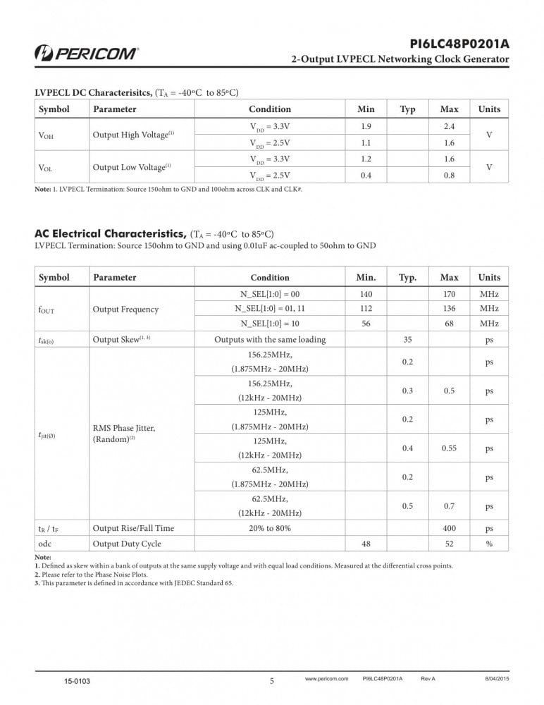 PI6LC48P0201A datasheet page 5