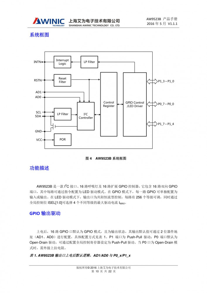 AW9523BTQR technical document page 10