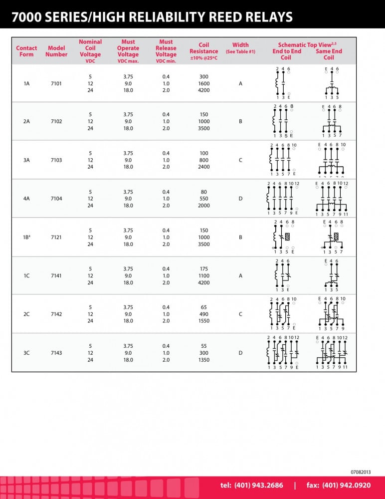 COTO 7000 Series datasheet page 3