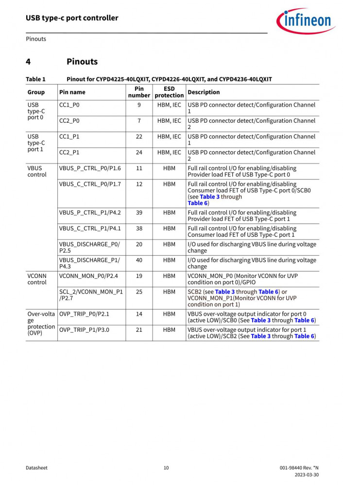 CYPD4225-40LQXI documentation page 10