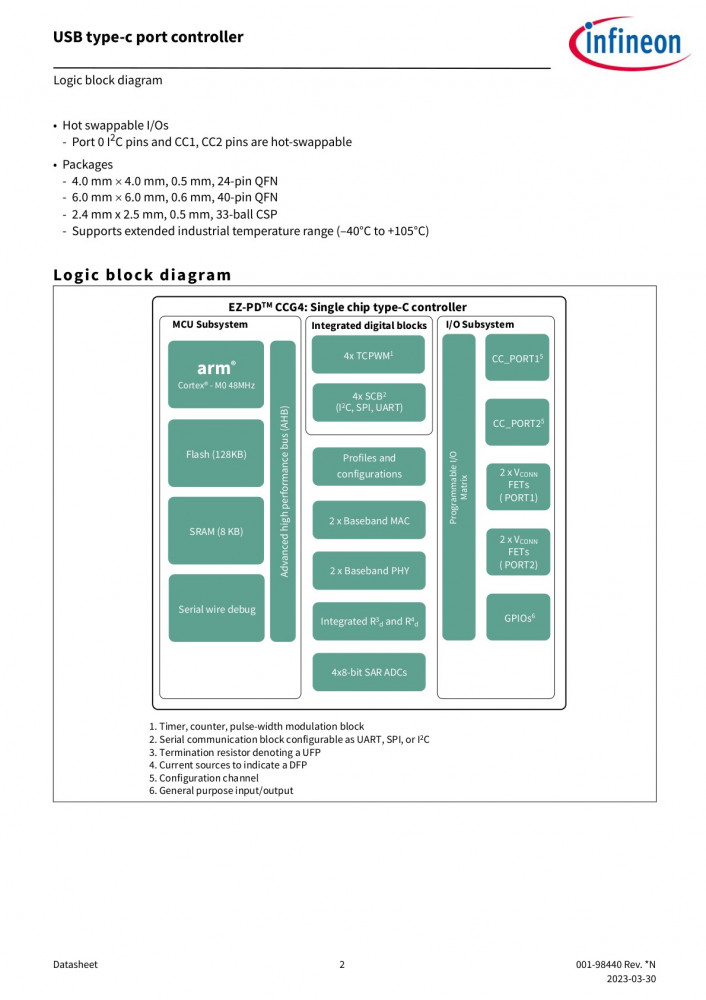 CYPD4225-40LQXI documentation page 2