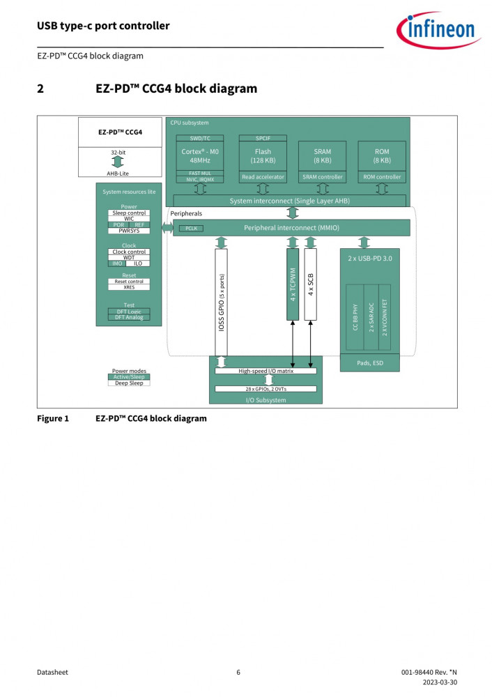 CYPD4225-40LQXI documentation page 6