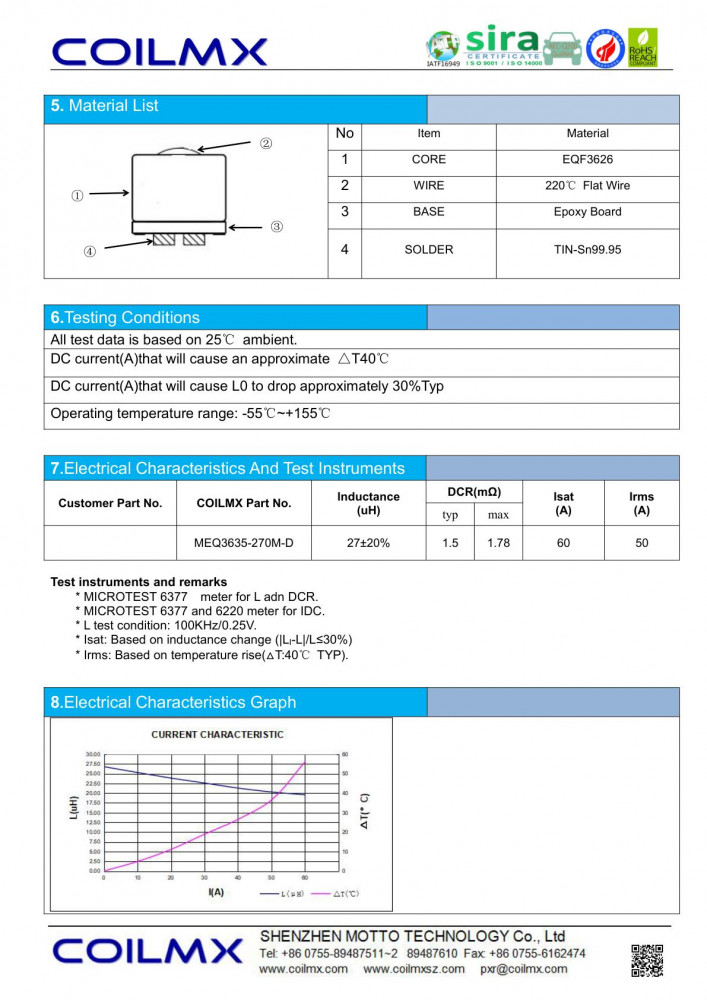 MEQ3635-270M-D specification page 3