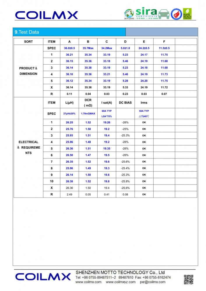 MEQ3635-270M-D specification page 4