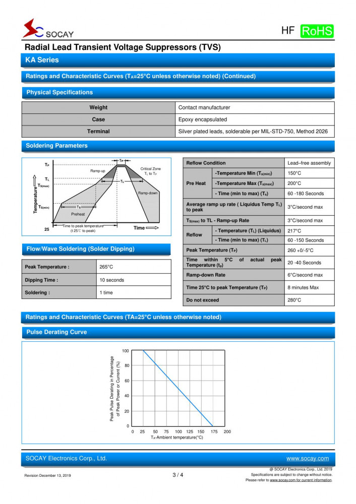 KA Series datasheet page 3