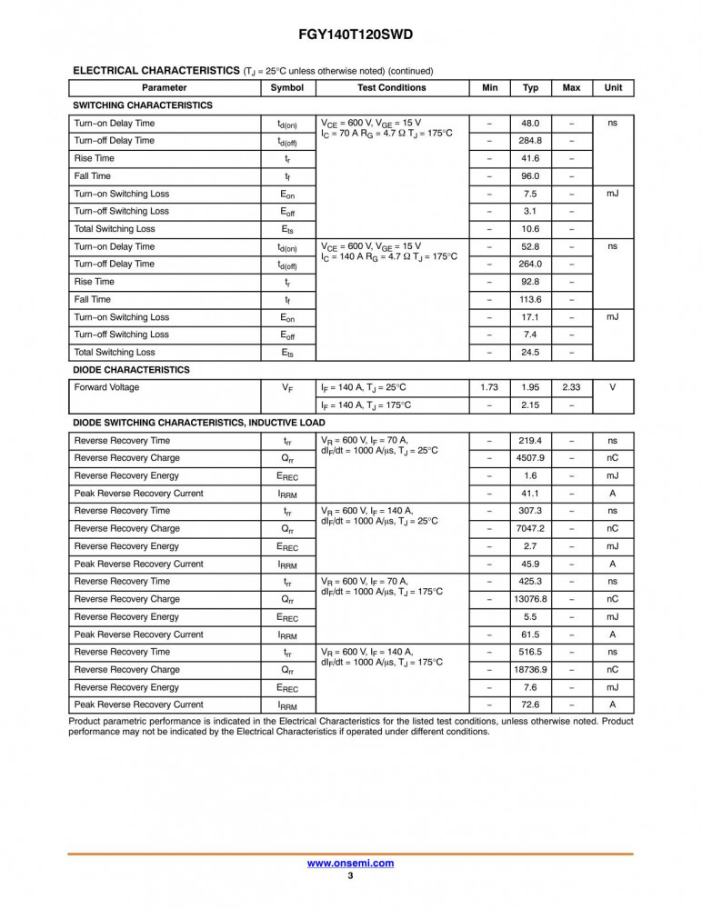 FGY140T120SWD datasheet page 3