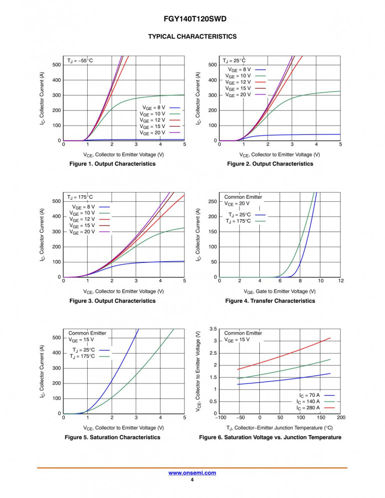 FGY140T120SWD datasheet page 4