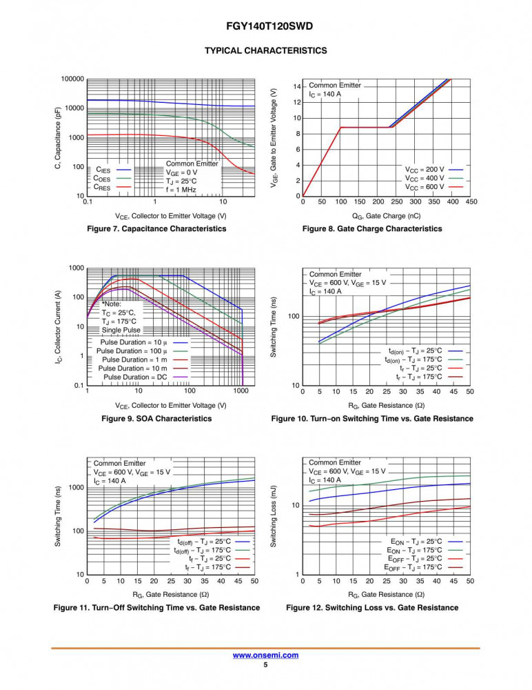 FGY140T120SWD datasheet page 5