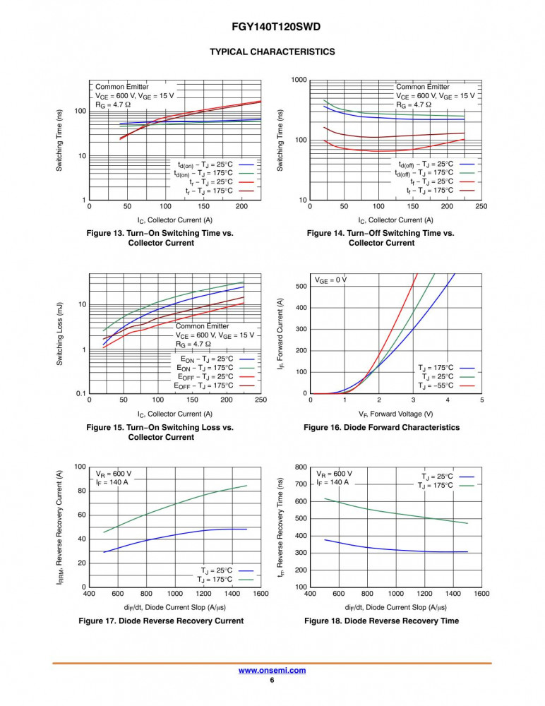FGY140T120SWD datasheet page 6