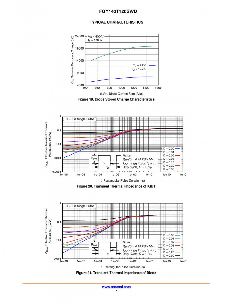 FGY140T120SWD datasheet page 7