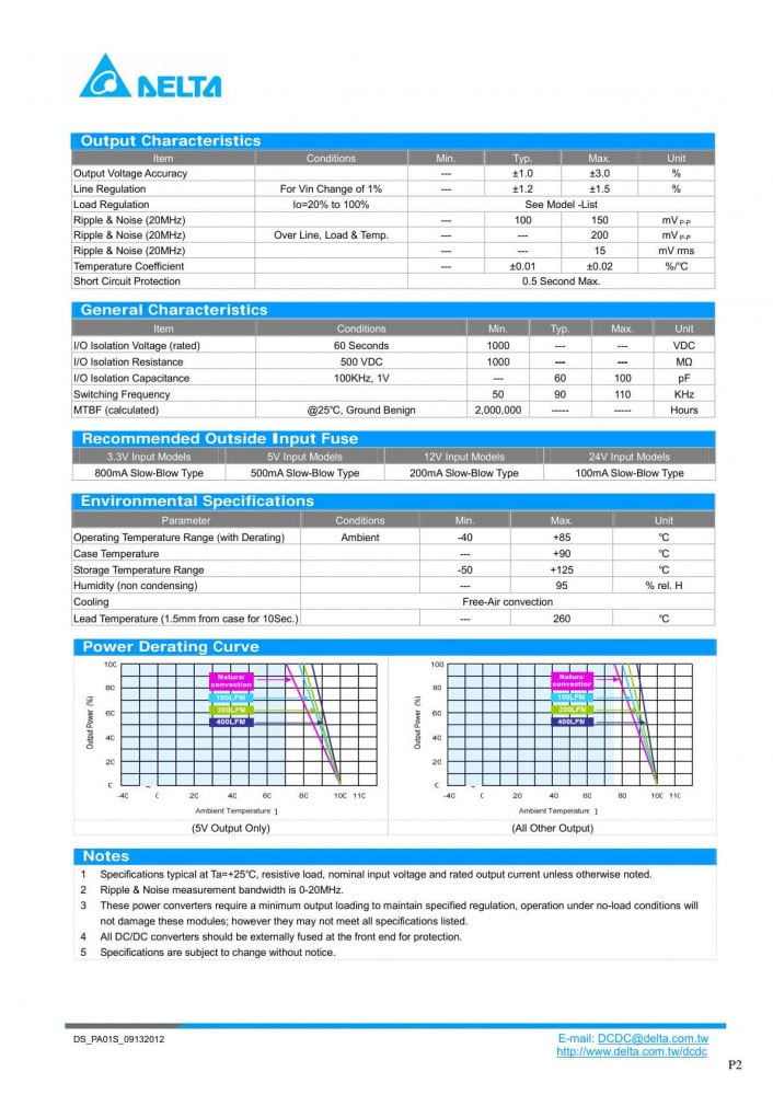 DELTA PA01S series datasheet page 2