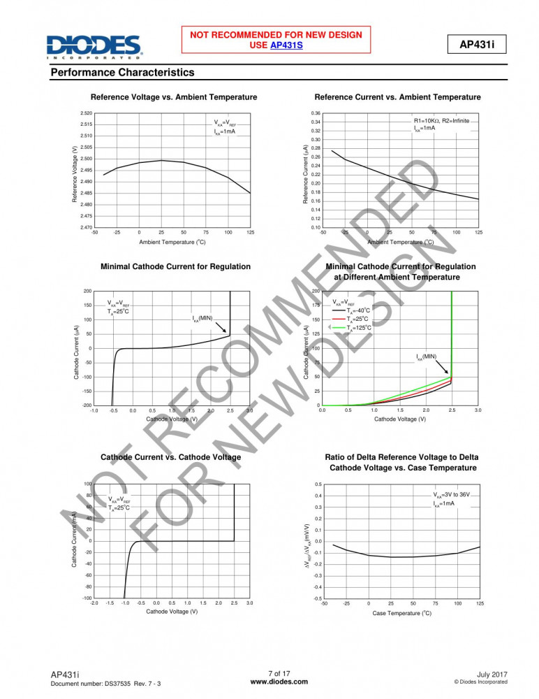 AP431i datasheet page 7