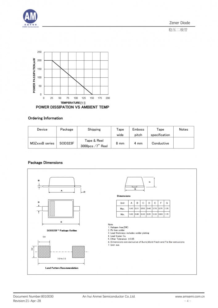 M3Z15VB datasheet page 4