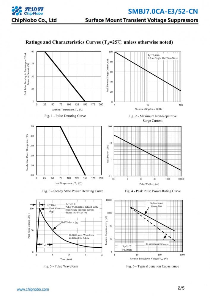 SMBJ7.0CA-E3/52-CN datasheet page 2
