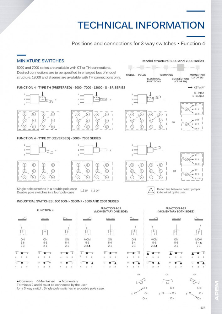 APEM technical document page 3