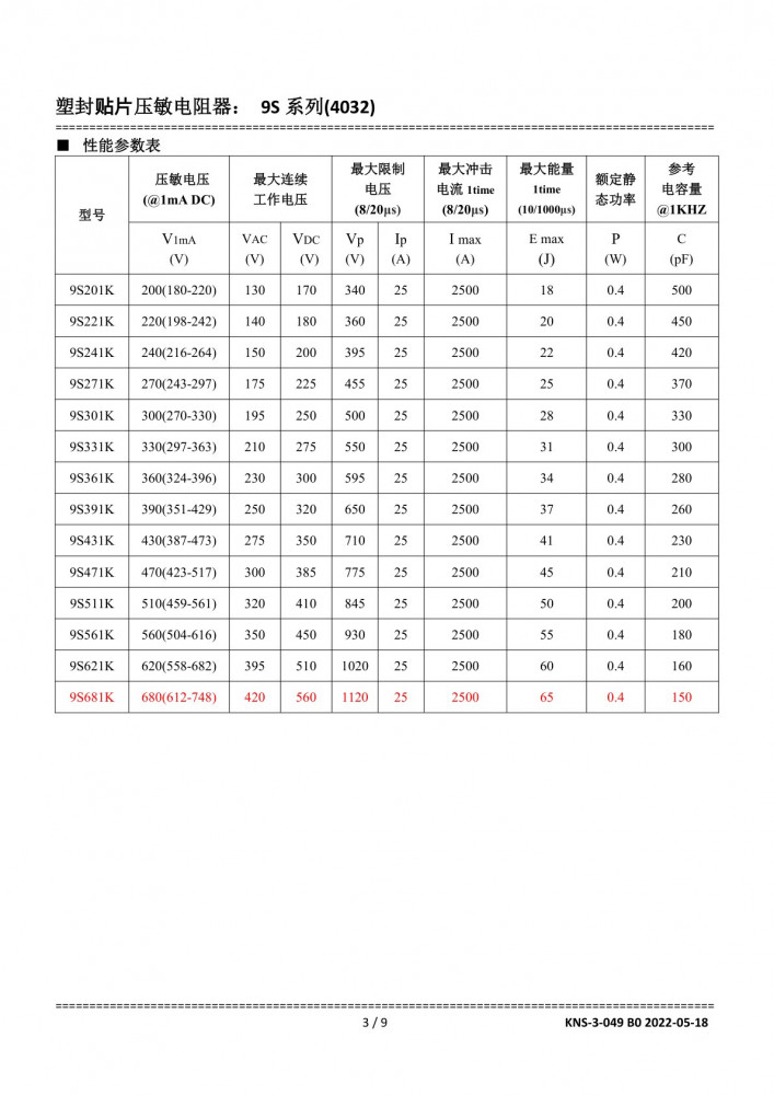 JVRS9S681KRF technical document page 4