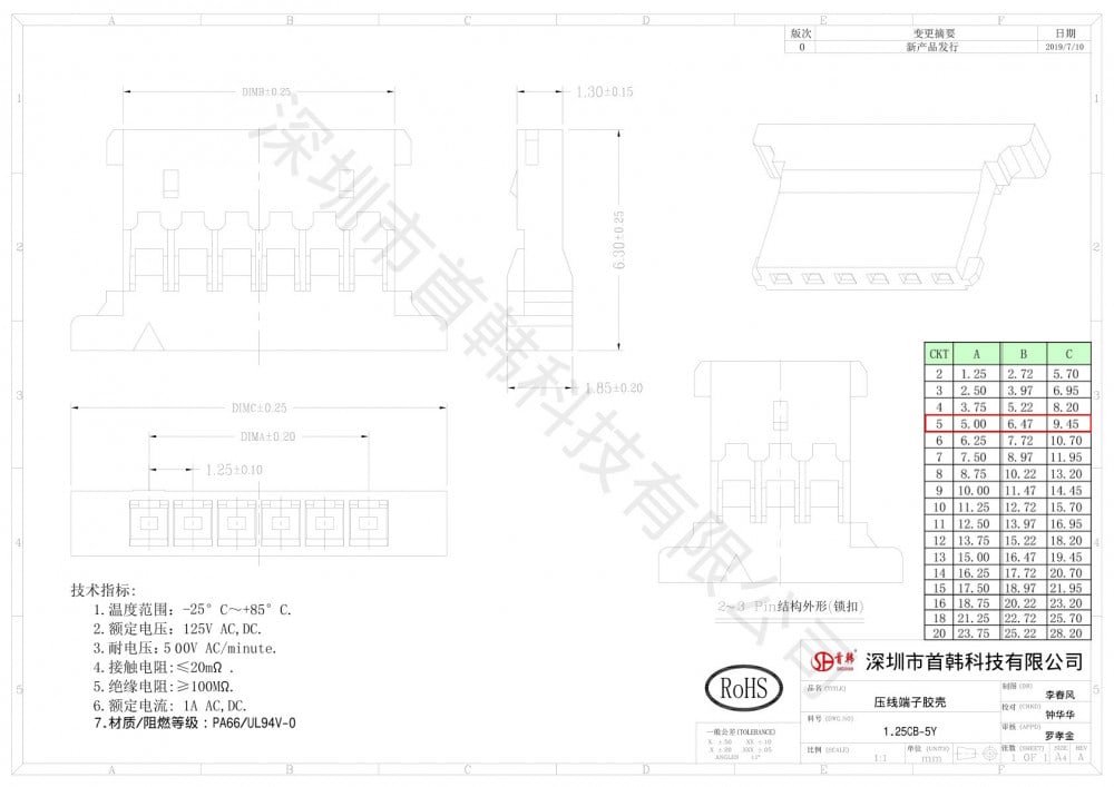 1.25CB-5Y approval document page 1