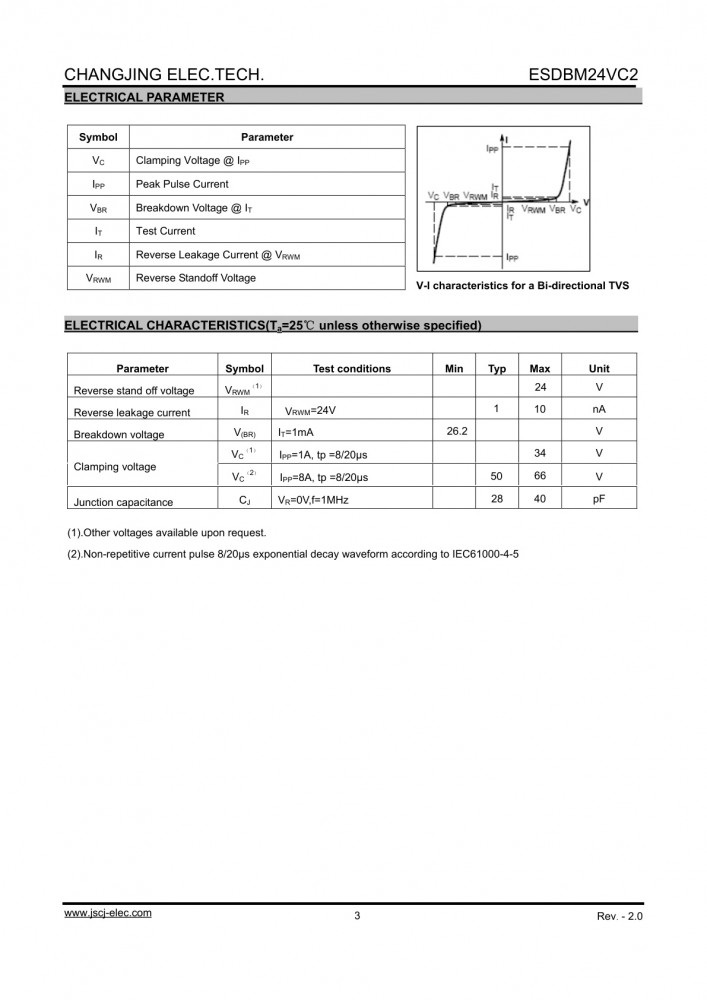 ESDBM24VC2 datasheet page 3