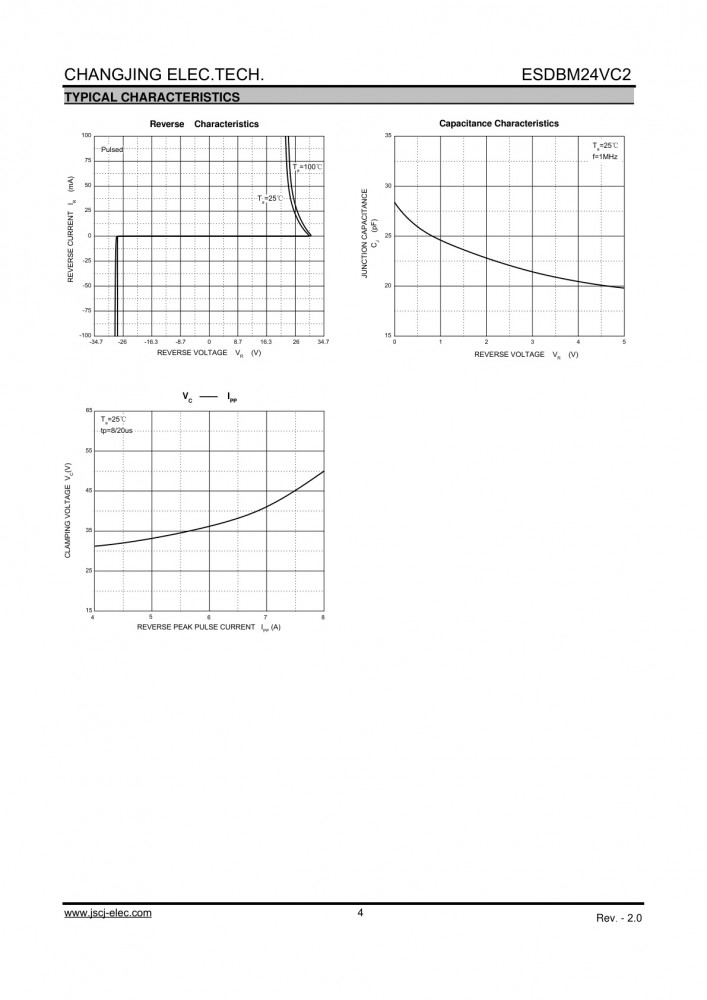 ESDBM24VC2 datasheet page 4