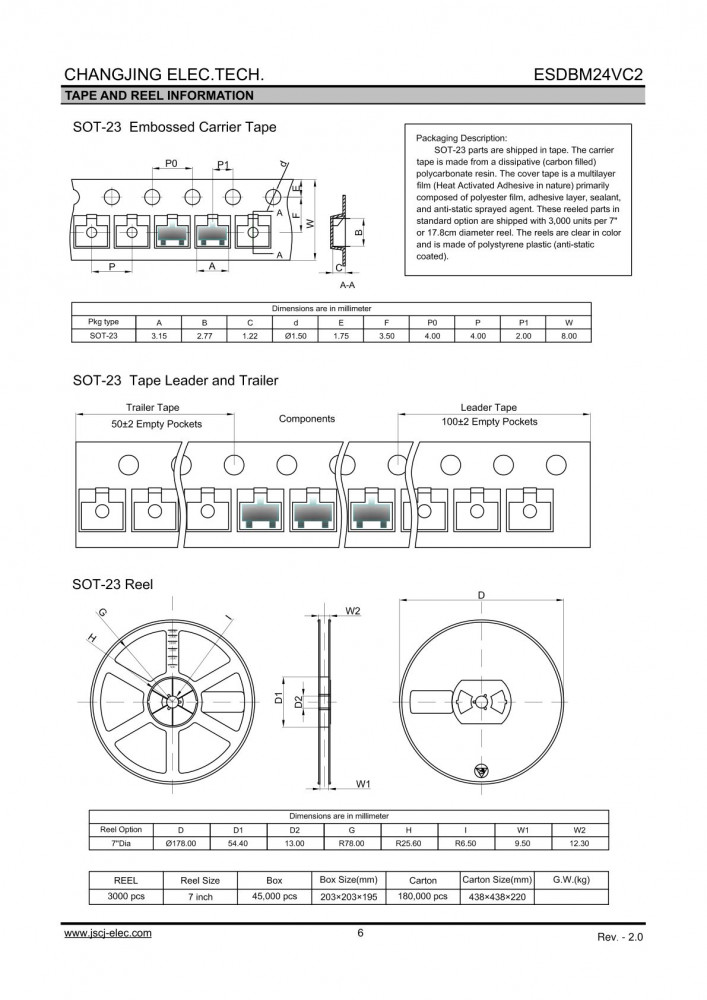 ESDBM24VC2 datasheet page 6