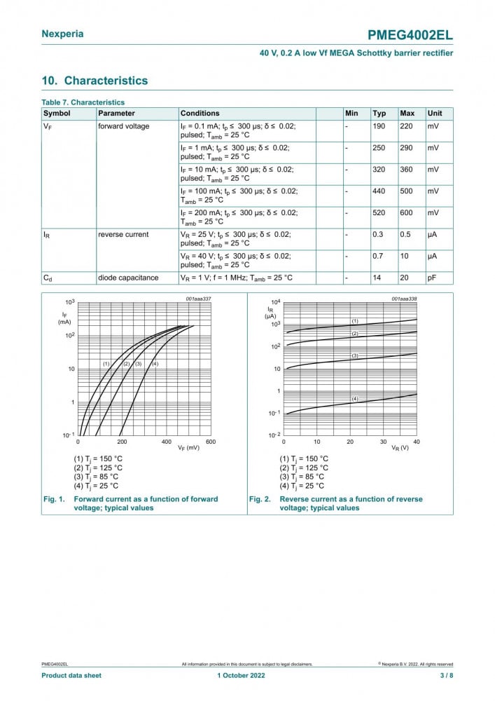 PMEG4002EL datasheet page 3