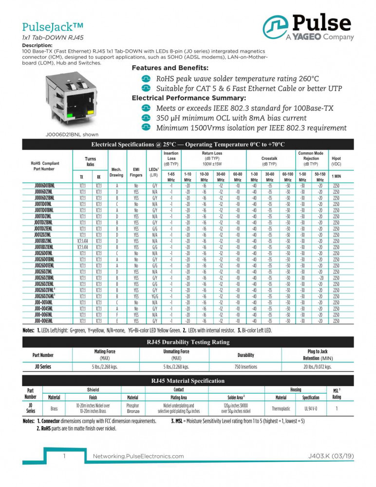 PULSE JO Series datasheet page 1