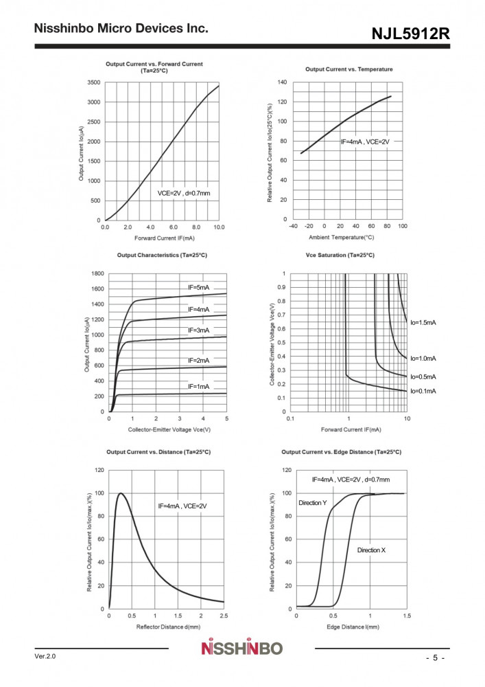 NJL5912R-TE1 datasheet page 5