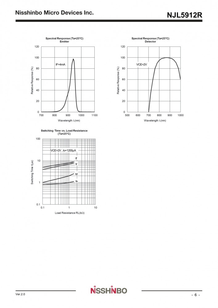 NJL5912R-TE1 datasheet page 6