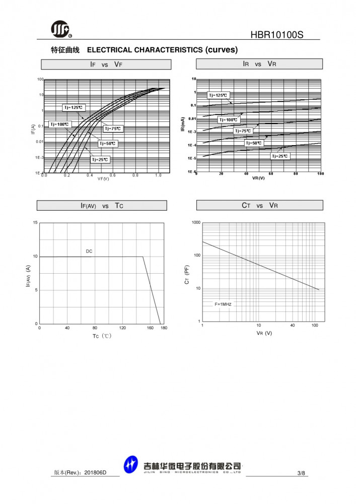 HBR10100S datasheet page 3