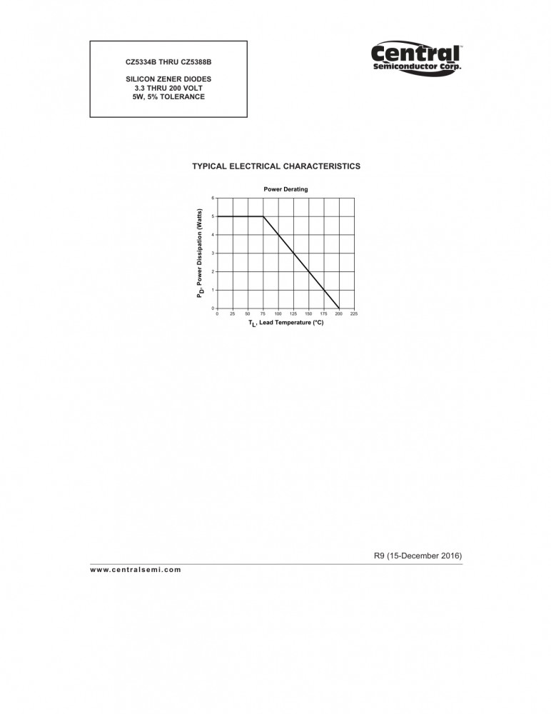 Central CZ5350B datasheet page 3