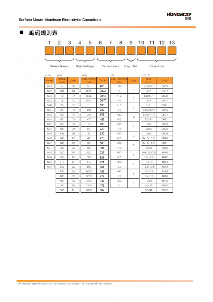 Honor Elec GVM series datasheet page 3