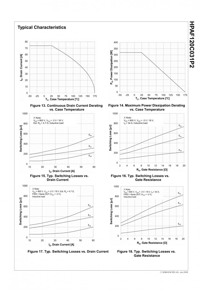 HPAF120C031P2 datasheet page 6
