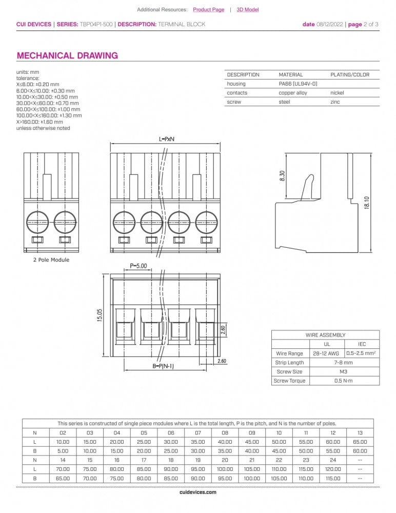 TBP04P1-500 series datasheet page 2