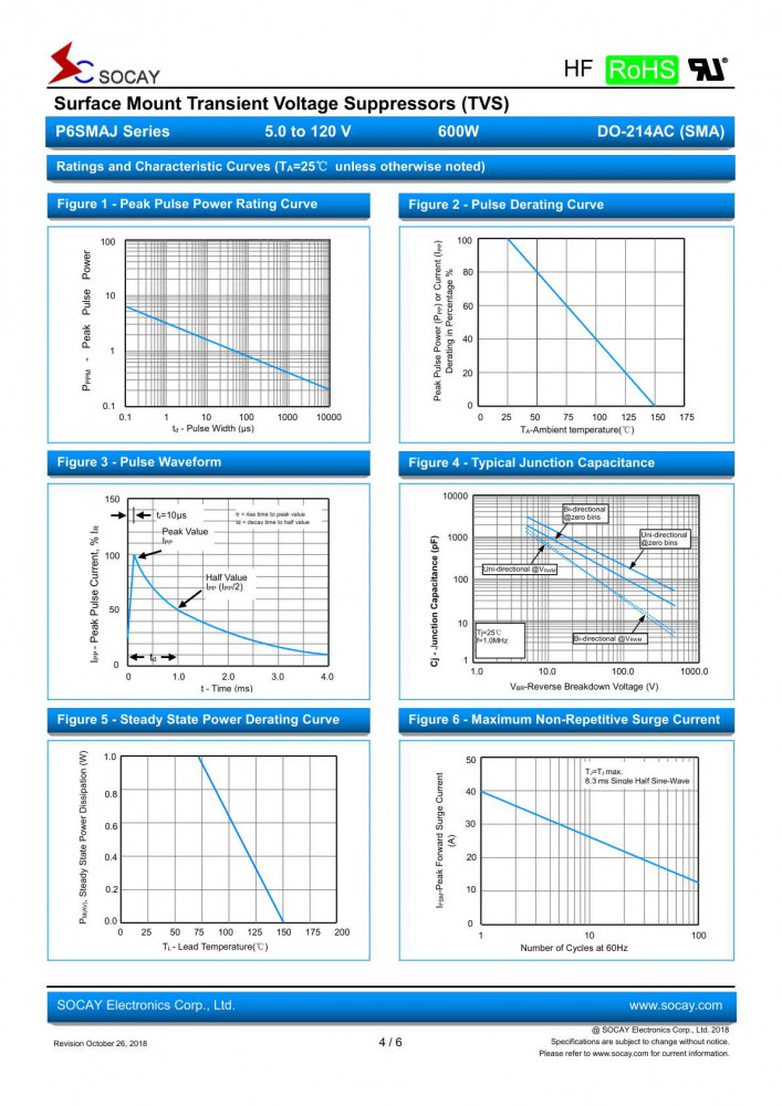 P6SMAJ series datasheet page 4