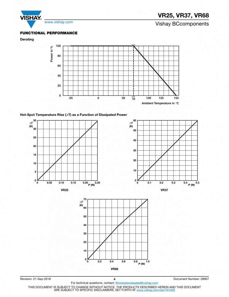 Vishay VR series datasheet page 4